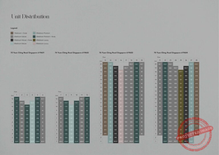 SORA Balance Units Chart | Latest 2025