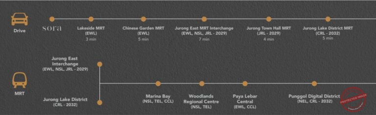 SORA at Yuan Ching | Luxury Condo in Jurong Lake District